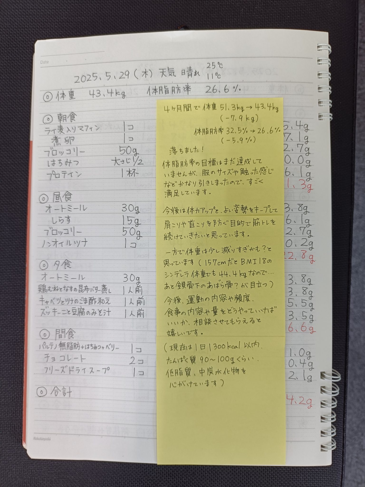 パーソナルトレーニング×自宅トレーニングで高い成果を | パーソナルトレーニング ヨンデー